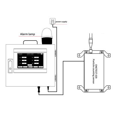 China ONETEST Particle Counter Sensor 0.3μM 0.5μM 1μM 3μM 5μM 10μM Measurement for sale