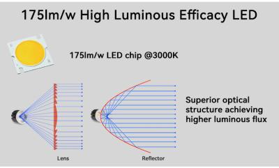 China Modulo MR16 de alta eficiência 150lm/w para iluminação residencial e comercial à venda