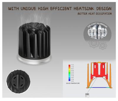China 50 mm MR16 Modul 3000K LED IP65 / IP20 für die kommerzielle Beleuchtung zu verkaufen