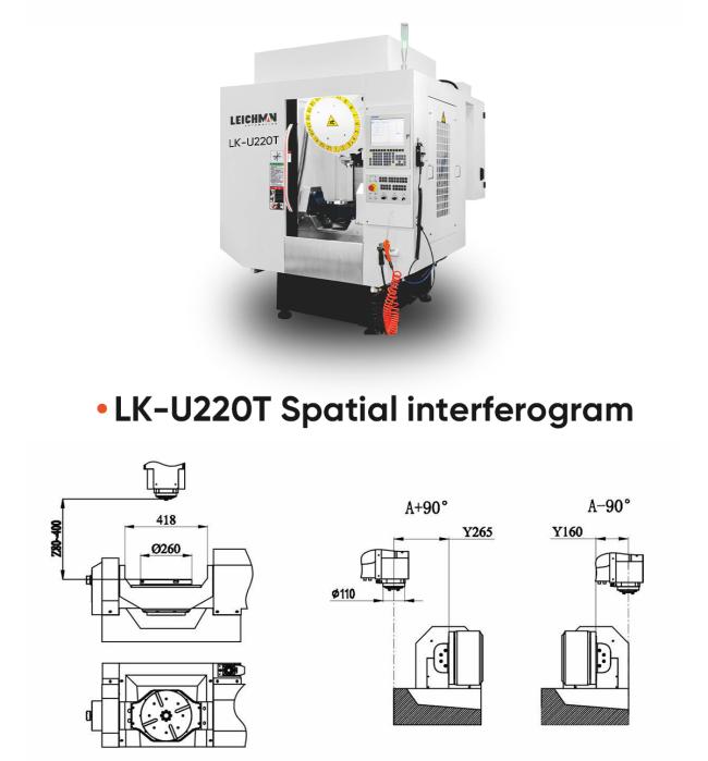 5 axis machining manufacturer&supplier