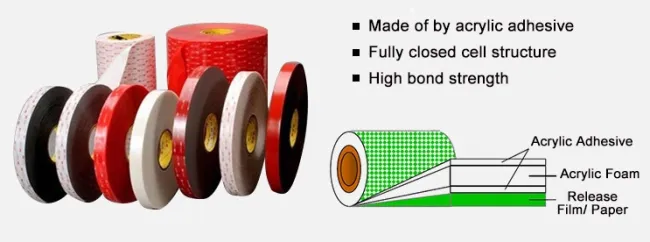 Acrylic Adhesive No Residue Reusable Double Sided pre cut acrylic foam tape, View pre cut acrylic foam tape, Yousan Product Details from Shenzhen You-San Technology Co., Limited on Alibaba.com