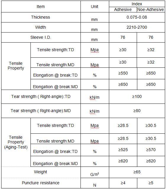 Cotton wrap film durability