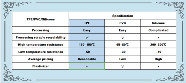 Sungallon Aging-Resistant, Soundproof & Waterproof for Residential/Business Building Window Seal Edge TPE Granule