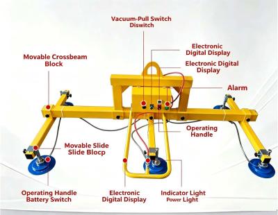 China Versatile Pneumatic & Electric Cantilever Vacuum Lifting Device with Strong Suction Cups for Laser Cutting for sale