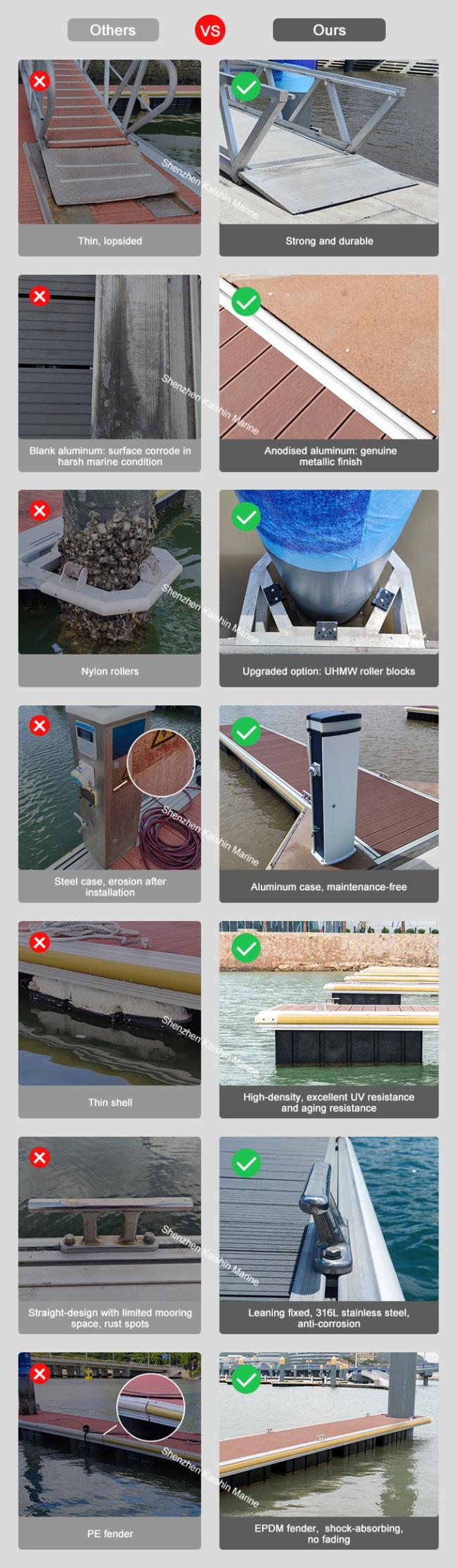 Strong Loading Aluminum Floating Pontoon Marine Grade customized Dock
