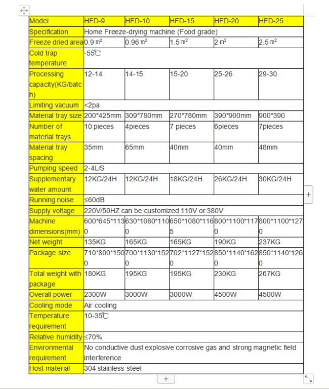 Freeze dryer machine specifications