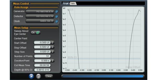 Quality N4980A Multi-Instrument Bert Software Analyzer Oscilloscope for sale
