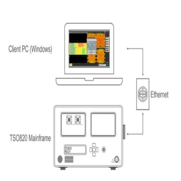 Quality Tektronix 8 Series Sampling Oscilloscope Customization with 12 Months After for sale