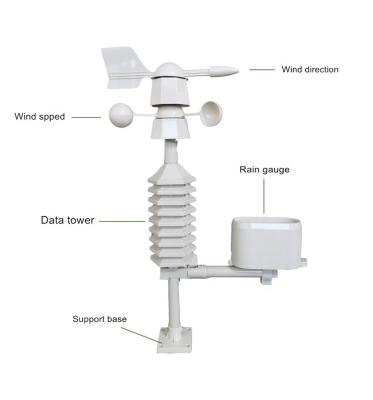 China Wireless Anemometer For Accurate Wind Speed Measurement In Solar Home Weather Stations for sale
