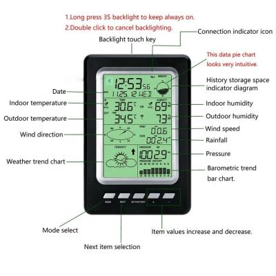 Cina Intervallo di temperatura esterna da -40 a 60 °C Stazione meteorologica wireless con supporto OBM in vendita