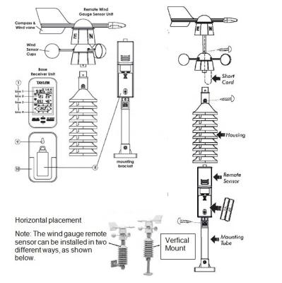 China Indoor And Outdoor Wind Speed Monitoring Station With -40 To 60 °C Temperature Range for sale