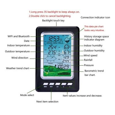 China Wireless Temperature Humidity Sensor For Farm Sales Rainfall Wind Speed Weather Forecast for sale