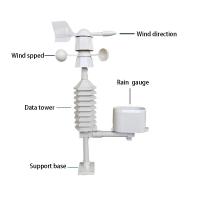 China Wireless Temperature Humidity Sensor And Customized Support For Sales Weather Station for sale