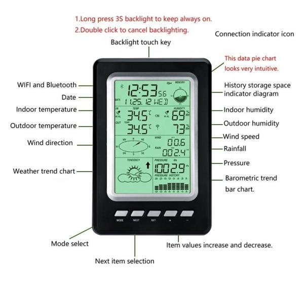 Quality Smart Weather Station With High Accuracy Humidity Sensor And Weather Forecast for sale