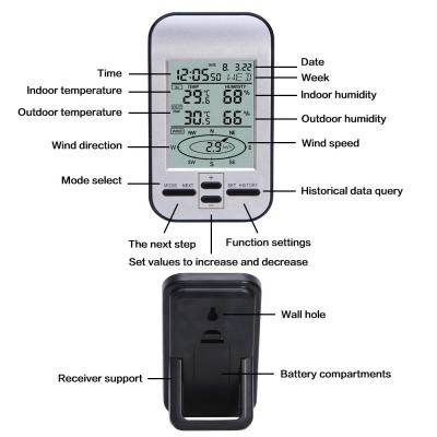 China Wireless Outdoor Smart Weather Station Windrichtung Windgeschwindigkeit Temperatur und Luftfeuchtigkeit zu verkaufen