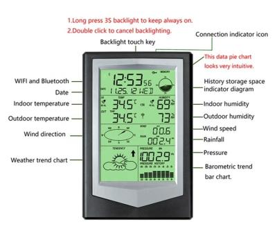 바람 속도와 방향 야외 온도 정확성을 위한 기상국 ±1.0°C