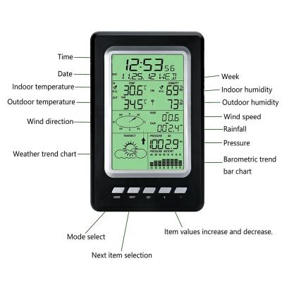 Cina Stazione meteorologica esterna wireless con velocità del vento da 0 a 50 m/s e peso di 1,8 kg in vendita