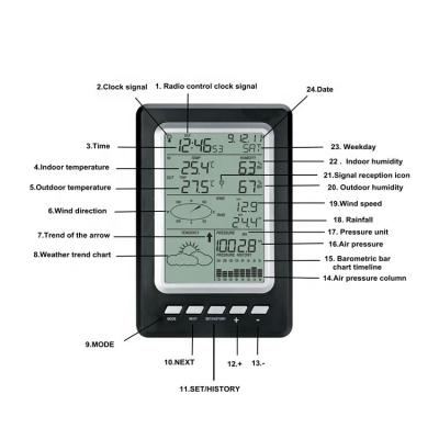 China Weather Station Internet Wireless With Outdoor Sensor Rain Gauge Wind Gauge 1.8KG for sale
