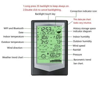 China Wind Direction And Speed Outdoor Solar Wifi Weather Station For Wind Speed Range 0-50m/S for sale