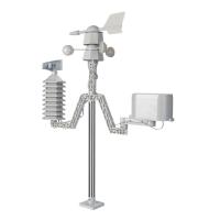 China Outdoor Wireless Multi-Function Weather Station Transmitter With Temperature And Humidity for sale