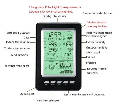 China Customized Black/White/Silver Wireless Wind Speed And Direction Measurement Station for sale