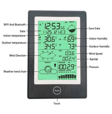 China Wireless Solar Farm Weather Station For Temperature Humidity Wind Speed Rainfall Forecast for sale