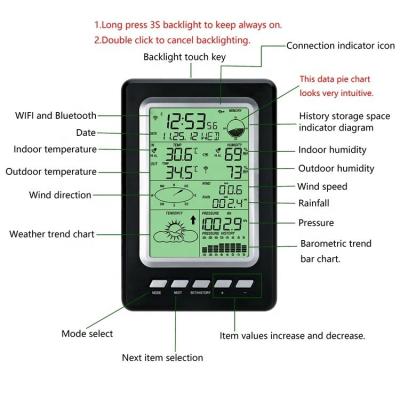China Estação Automática de Meteorologia ao Ar Livre sem fio personalizada para monitoramento de temperatura e umidade for sale