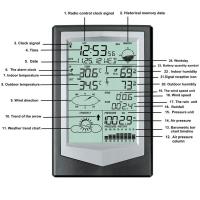 China Wireless Weather Station For Comprehensive Wind Direction Speed And Rainfall Analysis for sale