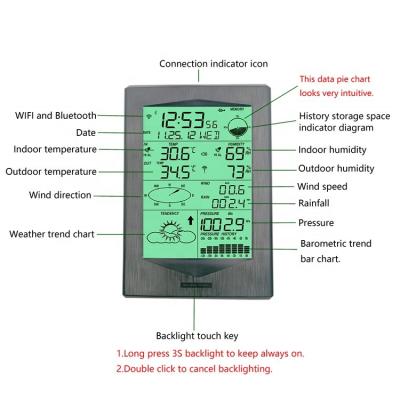 中国 OBM サポートされた屋外多機能気象ステーション 温度範囲 -40~60°C 販売のため