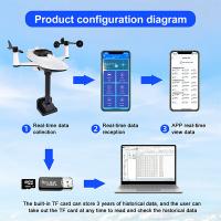 China Wireless Solar Powered Weather Station With Outdoor Sensor for sale