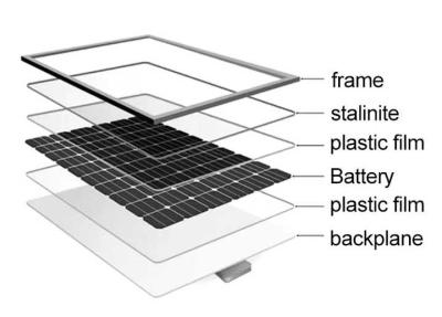Cina tasso di conversione del silicio di 500W 30KG alto dell'argento dei pannelli solari cristallini delle cellule in vendita