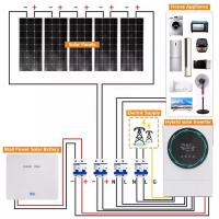 China ODM Off Grid PV System 30kw OEM 15kw Solar Panel System with MPPT Controller for sale