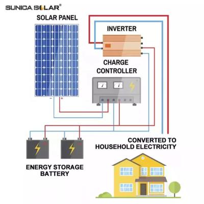 Cina Sistema a energia solare di energia solare dell'ibrido del sistema 20kw 30kw del ODM PV in vendita