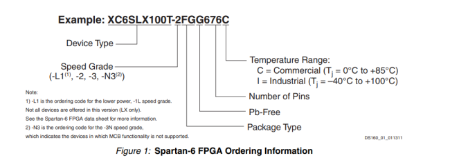 Application diagram of XC6SLX9-2TQG144I FPGA in system design