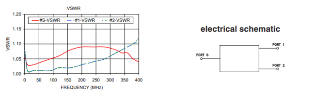 Application diagram for ADP-2-1+ Power Splitter