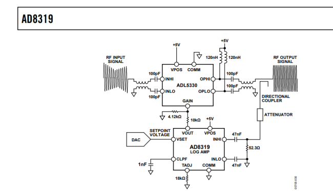 AD8319ACPZ logarithmic amplifier IC package and pin configuration
