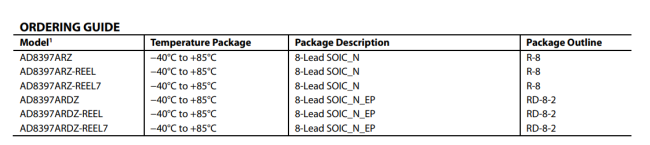 AD8397ARDZ operational amplifier chip