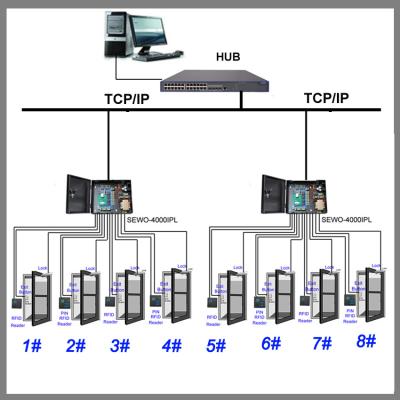 China Residential TCP/ IP RFID Door Access Control System For 4 Independant Door for sale