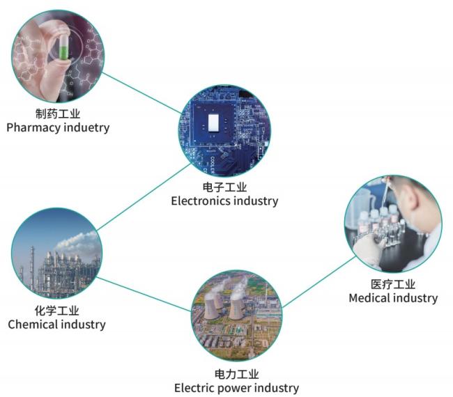 EDI Module Applications
