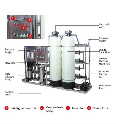 China 2000L/H 2xFRP Tanks Brackish Water Reverse Osmosis Water Plant for sale
