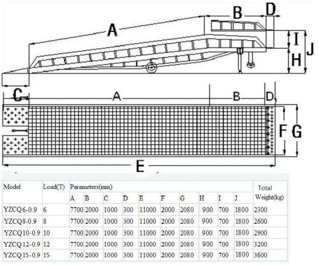 Adjustable Warehouse Loading Ramp Electric Container Yard Ramp