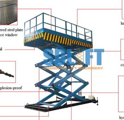 Hydraulic Elevator Warehouse Lift Platform