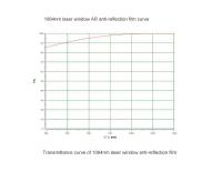 China Laser Anti Reflection Filter High Transmittance Microscope Fluorescence Filters for sale