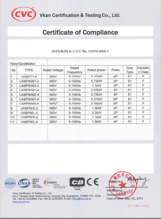 CE - Shanghai CDQC Electric Co., Ltd.