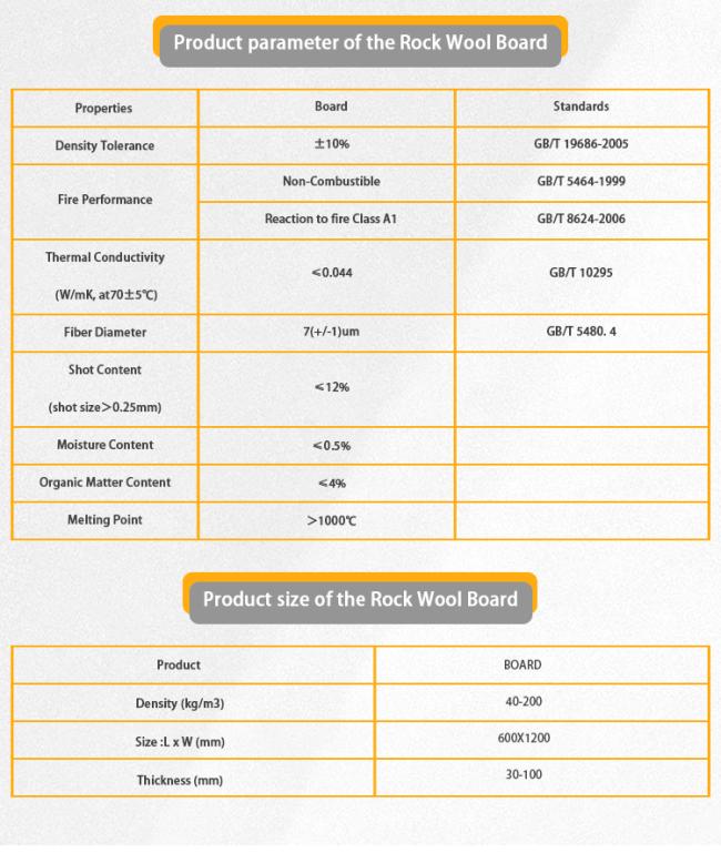 mineral wool board