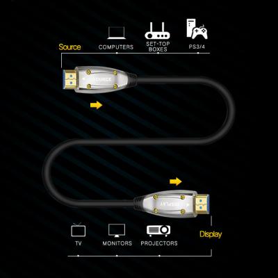 Cina Cavo di Rt Hdr Earc Hdmi 2,1 del cavo del Odm 100M 8K HDMI in vendita
