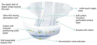 Cina pannolini all'ingrosso del bambino dell'etichetta privata del bambino del pannolino di buona qualità eliminabile economica dei pannolini in vendita