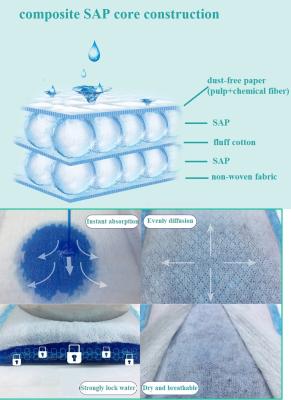 Cina Breathable Surface Grade A Disposable Baby Diaper Nappies in vendita