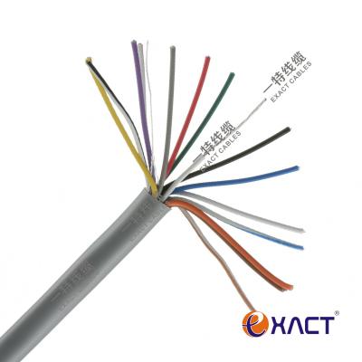 Cina 2 nuclei X0.22mm2 Cable di controllo del segnale di allarme CPR Eca in vendita