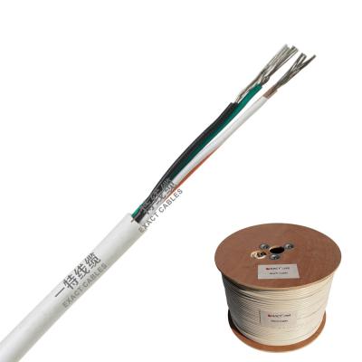 Cina 20x0,22 mm2 Cavo di controllo TCCAM a filo non blindato con isolamento e giacca in PVC in vendita